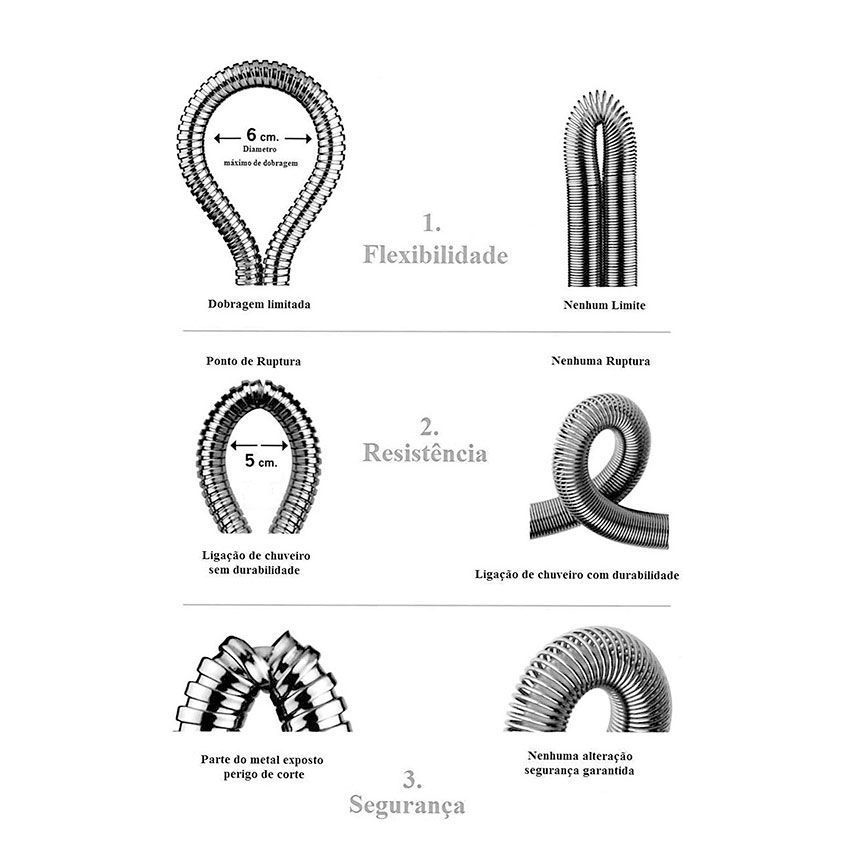 Bicha de ligação Magic Flex 1.5m em Blister. Soluções Casa de Banho e ...